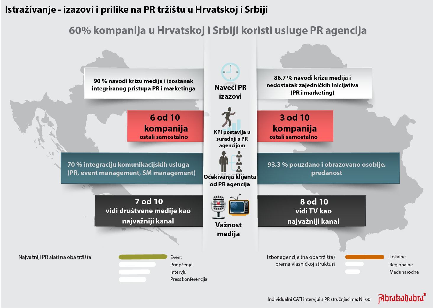 Izazovi i prilike PR tržišta u Hrvatskoj i Srbiji - Marketing Mreža