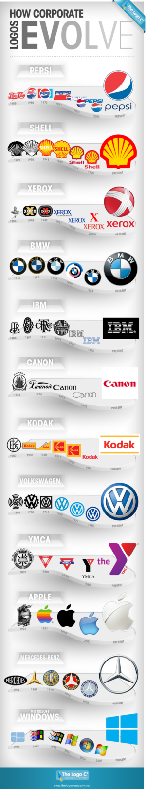 Kako su se menjali korporativni logotipi velikih brendova? - Marketing ...